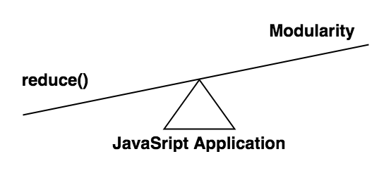 How to get complete leverage from JavaScript reduce()