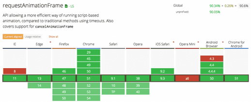 What’s new inside jQuery 3.0 - Slimmer and faster