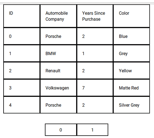 Simple Table Component with React Hooks