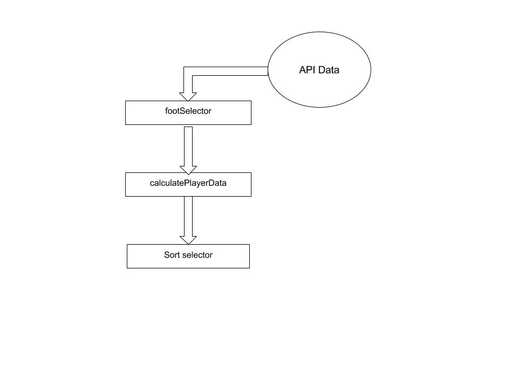 Reselect Tutorial Optimizing React Redux Application
